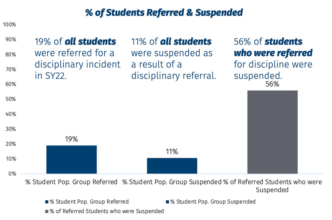State Board of Education receives updated student discipline numbers ...